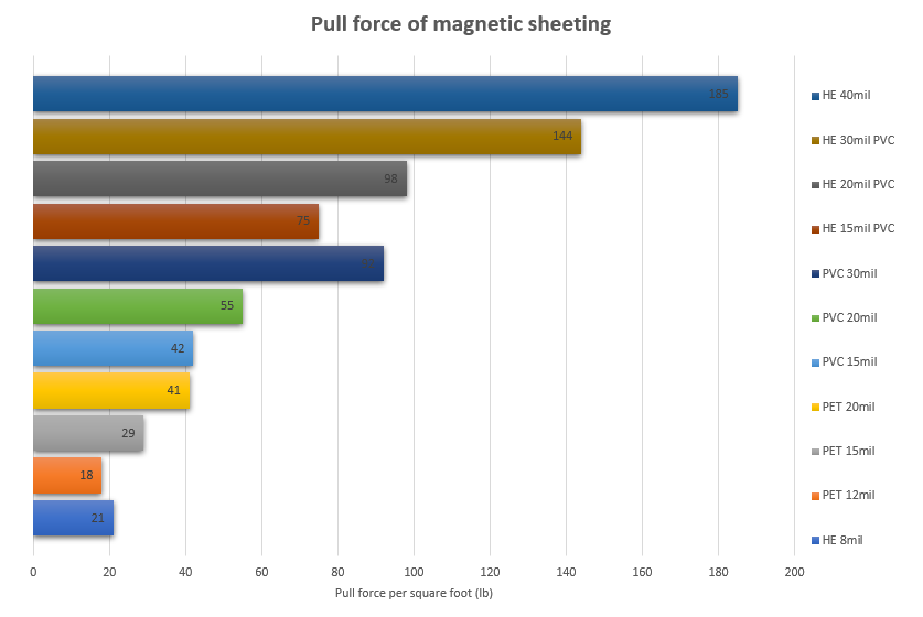 Magnetic Sheet With Adhesive Face - Sheet – Simple Signman